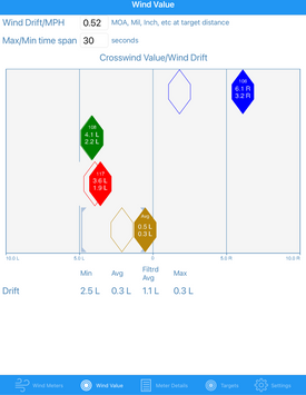 Wind Zero – Wind Zero Store