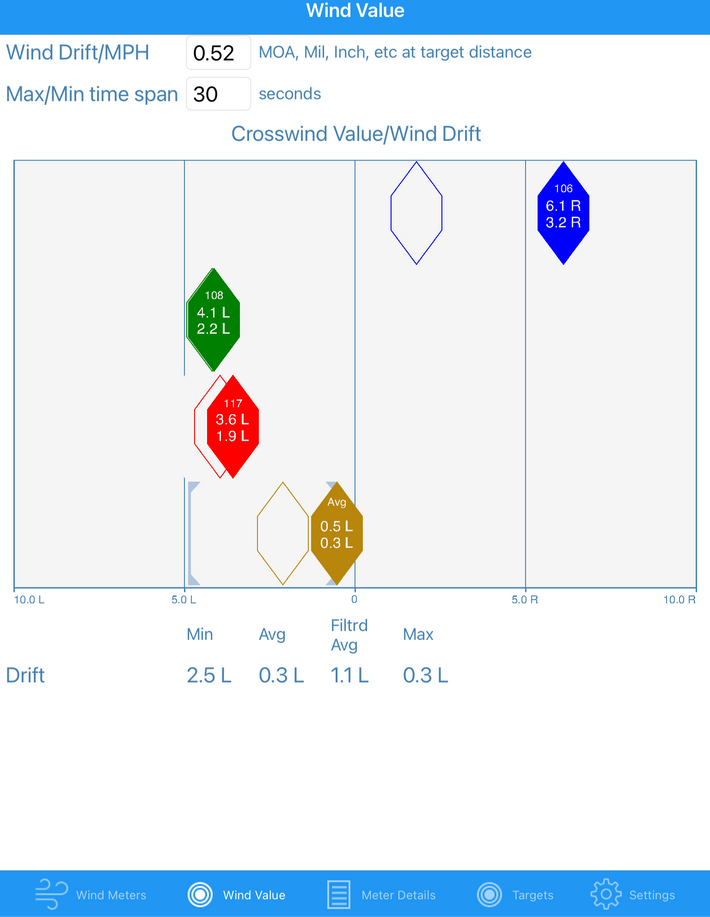 Wind Zero – Wind Zero Store